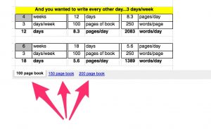 How long will it take to write my book? How much should I write everyday?