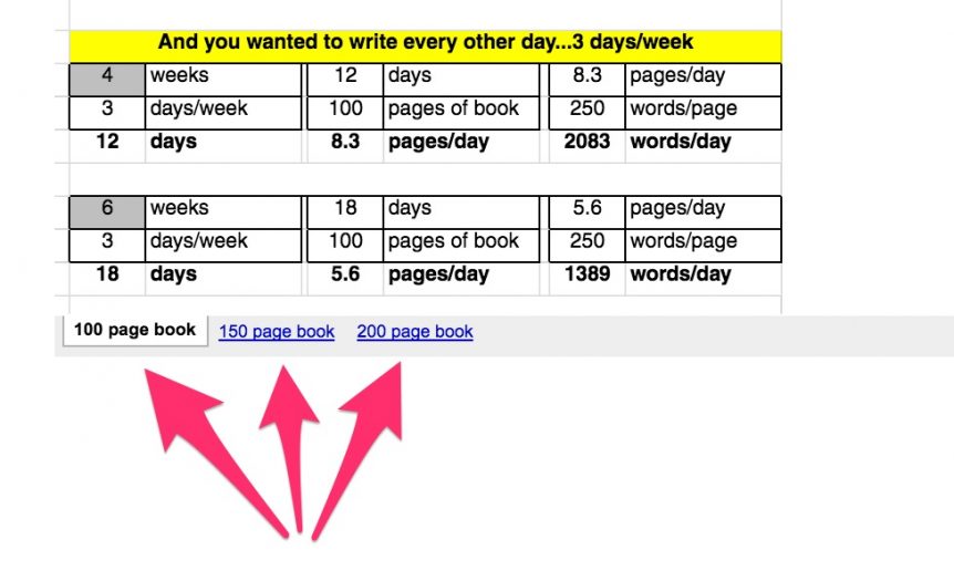 How long will it take to write my book? How much should I write everyday?