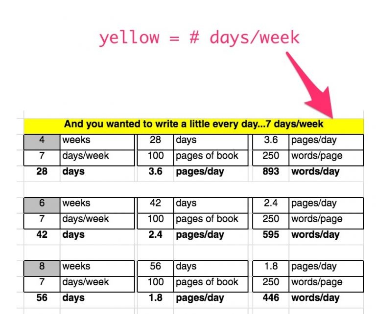 How long will it take to write my book? How much should I write everyday?