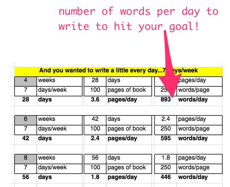 How long will it take to write my book? How much should I write everyday?